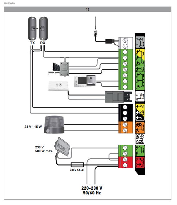 Branchement antenne ELIXO SMART IO - Avec Réponse(s)