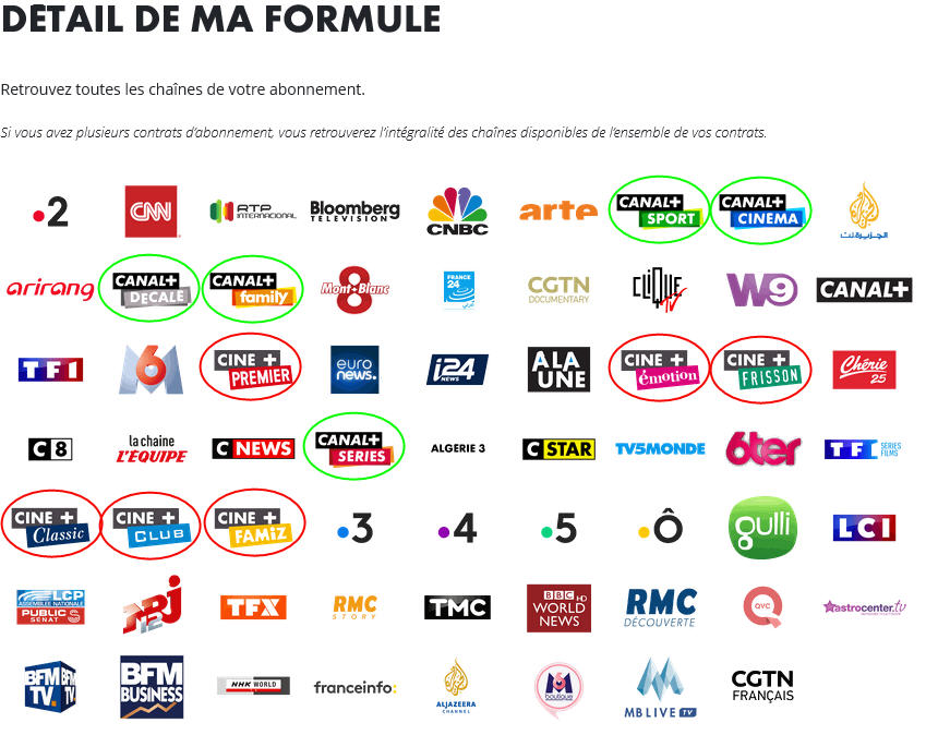 Accès a certaines chaines - Avec Réponse(s)